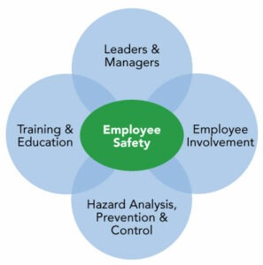 Safety in the Corrosion Industry | MATCOR, Inc.