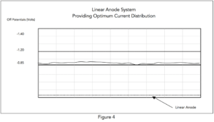 Aging Pipeline Coating Systems: Remediation Options