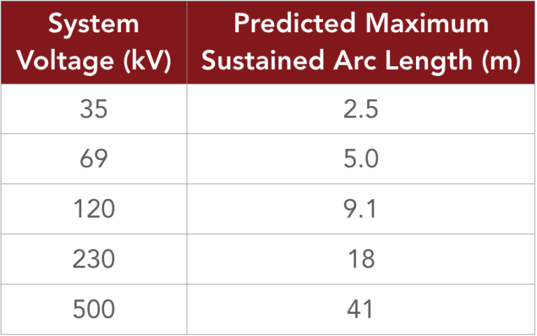 AC Interference Video - The Effects Of AC Interference on Pipelines
