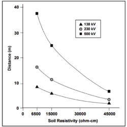 AC Interference Video - The Effects Of AC Interference on Pipelines