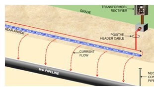 News from MATCOR FEBRUARY 2020 - Matcor, Inc.