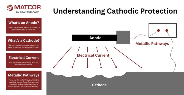 Cathodic Protection—What is it? How Does it Work? | MATCOR